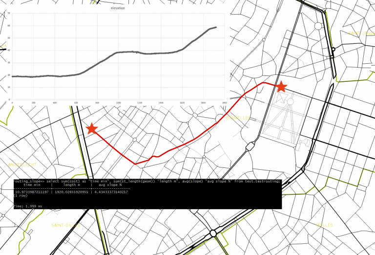DEM for Slope calculations in Bicycle Routing: PostGIS – The Magiscian