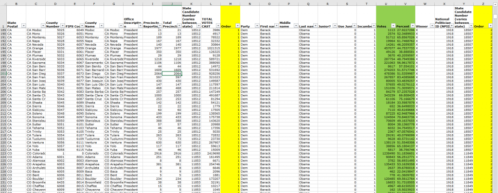 The 2012 Presidential Election Map using PostGIS, Geoserver and OL3